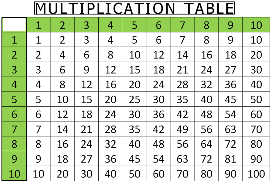 Printable Blank Multiplication Table 1 10 Charts Worksheet