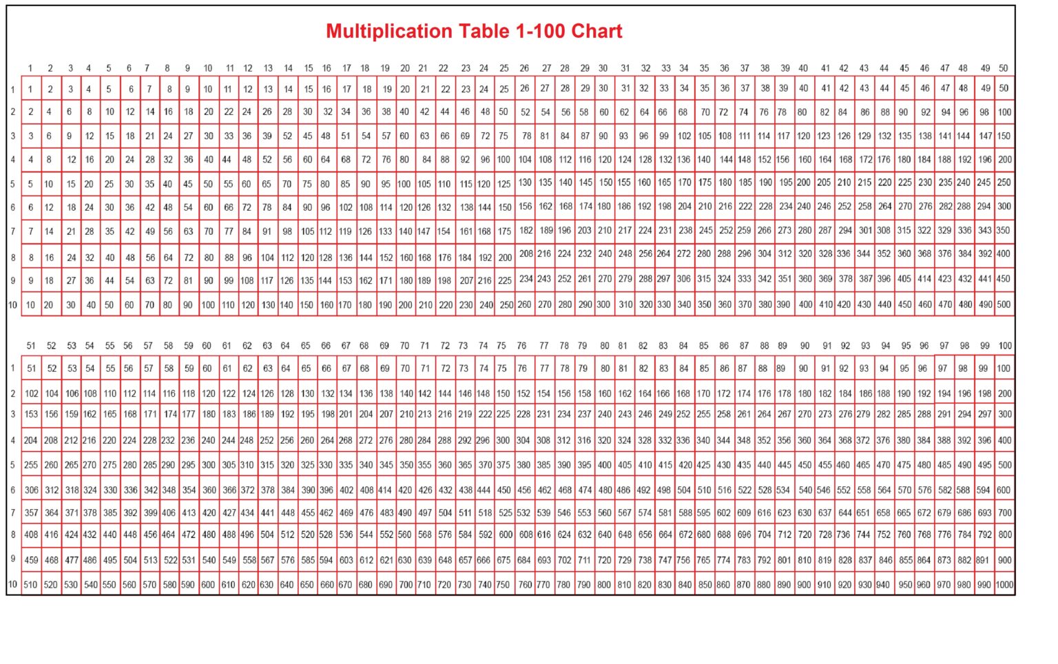 Get a Free Multiplication 1-100 Chart & Worksheet