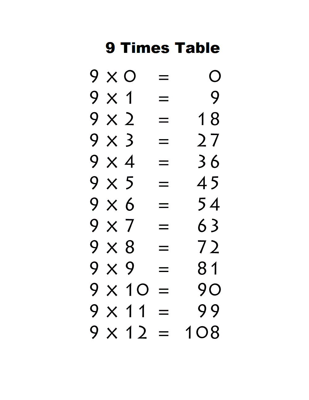 Printable Multiplication Table 9 Charts Template Worksheet Printable Multiplication Table 9 Charts Template Worksheet