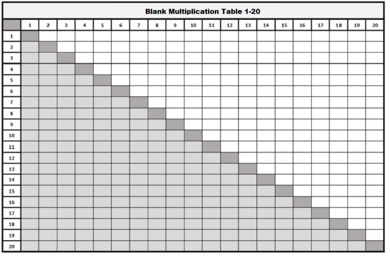 Printable Multiplication Table 1 to 20 Chart & Worksheet