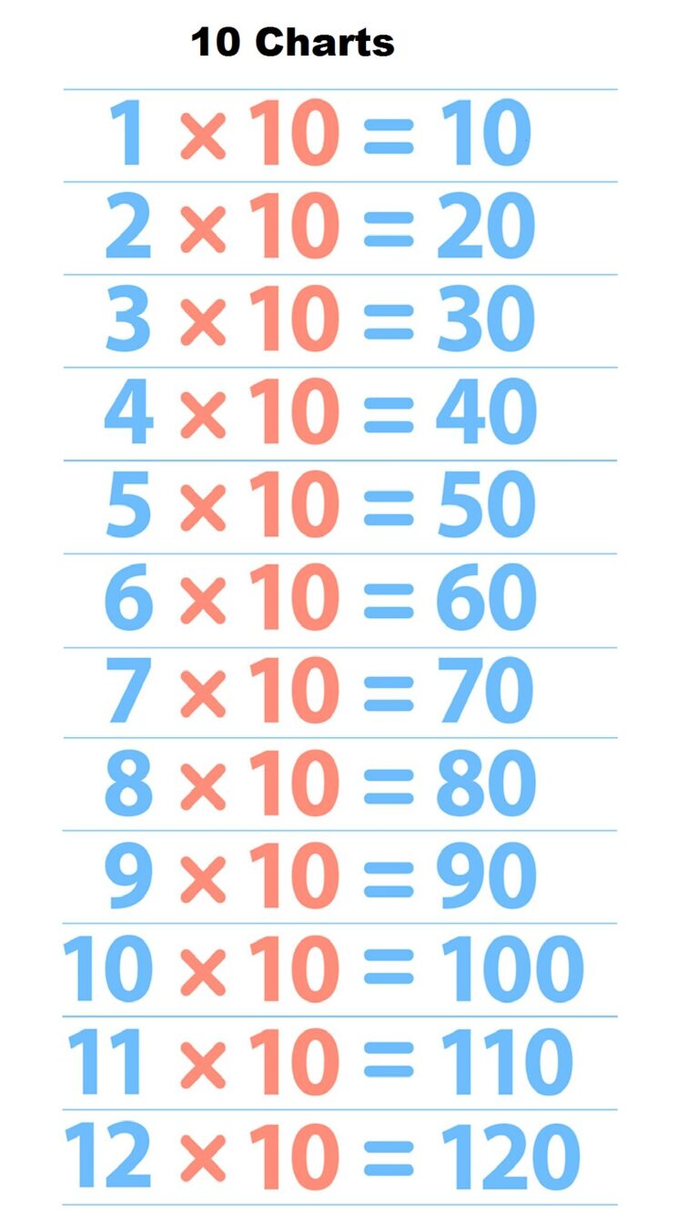 Printable Multiplication Table 10 Chart Template & Worksheet