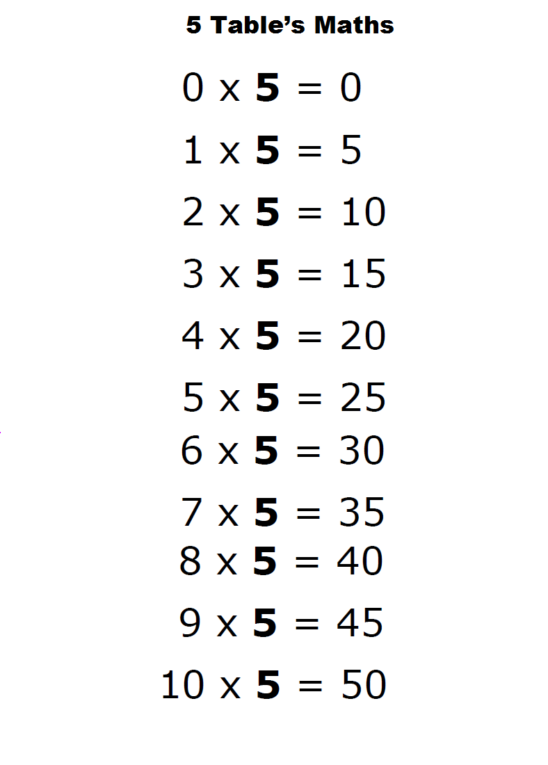 Free Printable Multiplication Table Of 5 Charts Template 5 Times Free Printable Multiplication Table Of 5 Charts Template 5 Times
