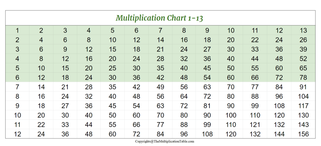 6+ Free Printable Multiplication Table 13 Charts & Worksheet