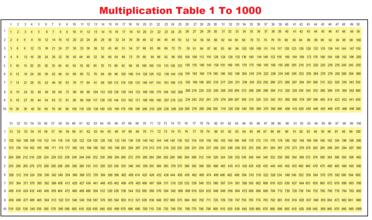 Printable Multiplication Chart 1-1000 Table & Worksheet PDF