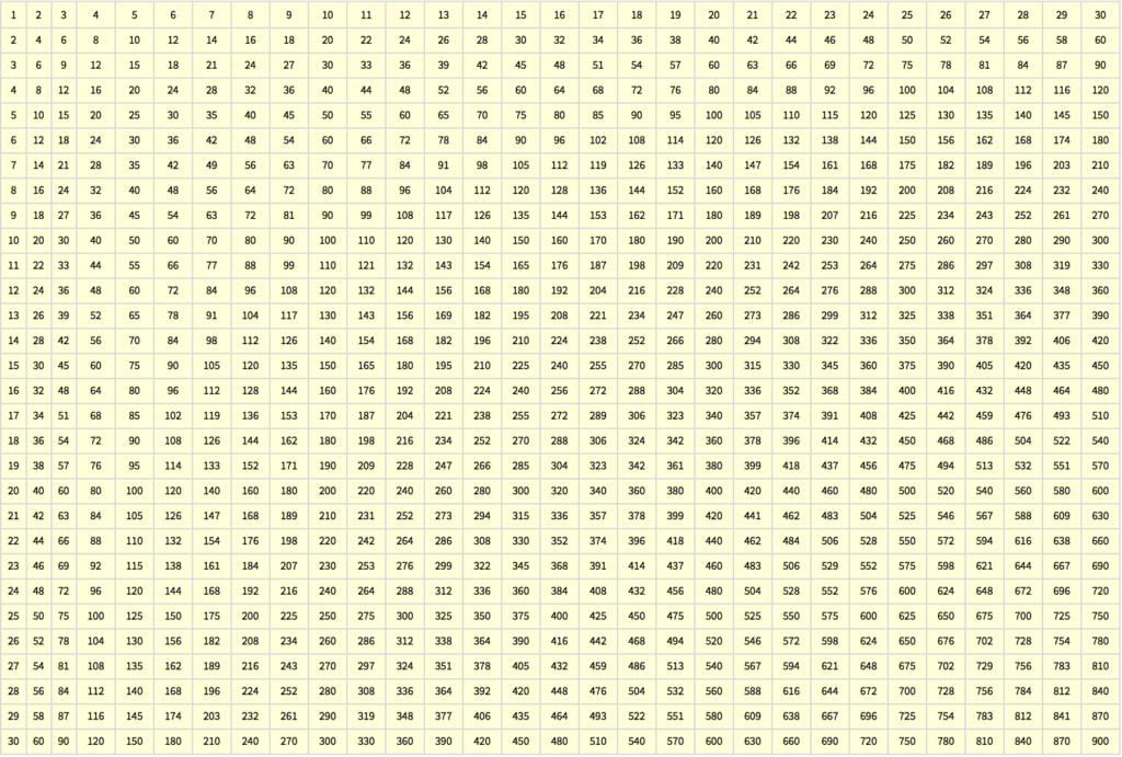 Free Printable Multiplication Table 1 50 Charts Worksheet