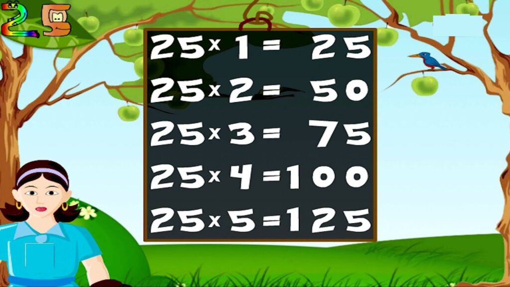 Multiplication Chart 1-25 Charts | The Multiplication Table