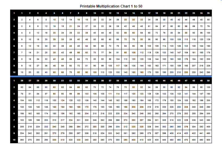 Multiplication Chart To 50