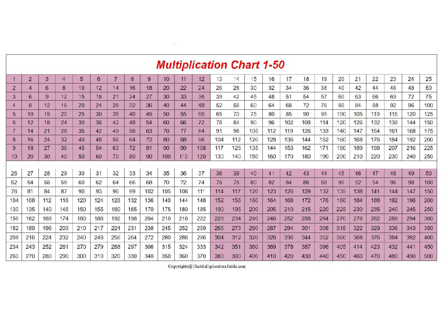 Multiplication Chart 1 To 50