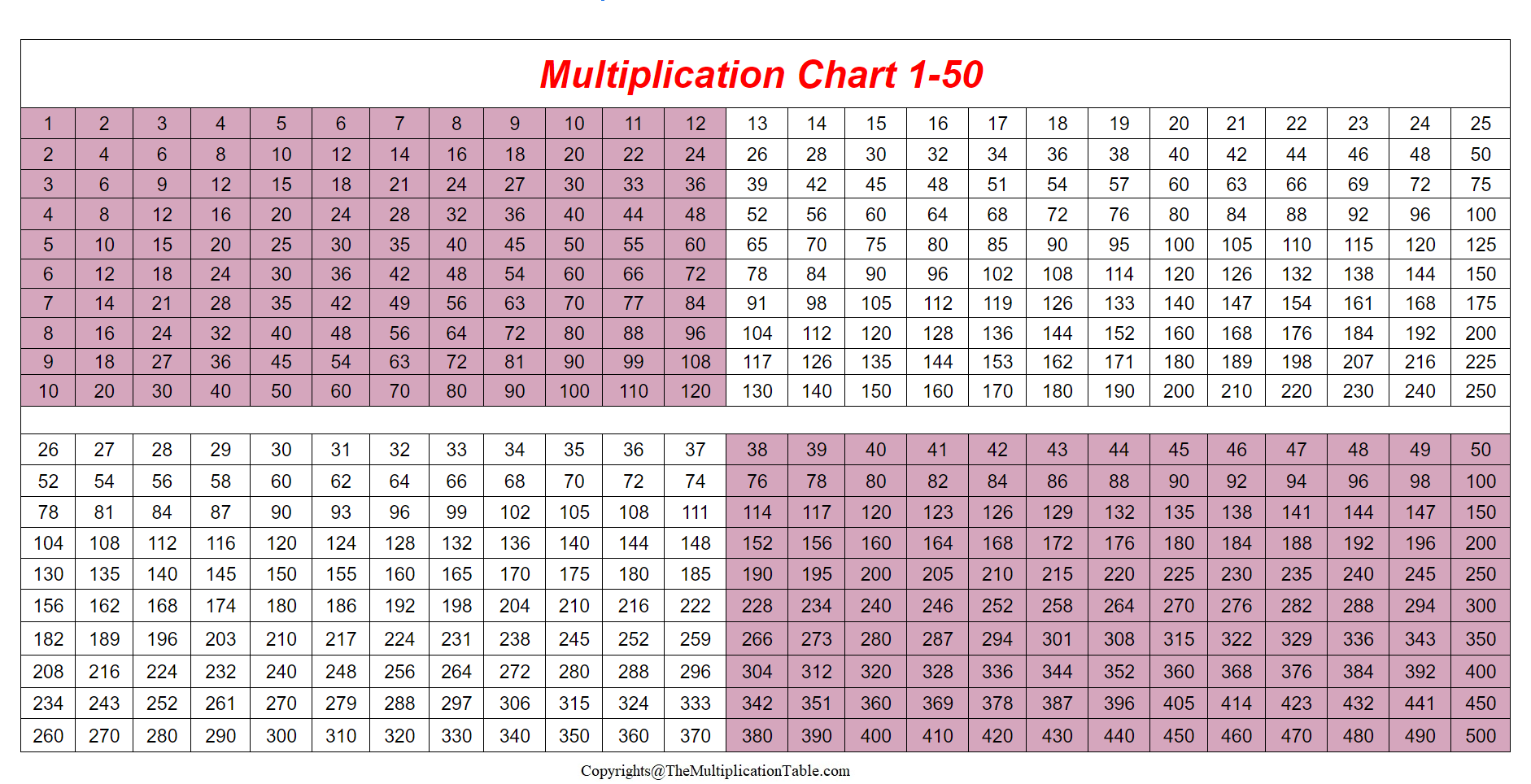 Free Printable Multiplication Table 1 50 Charts Worksheet Free Printable Multiplication Table 1 50 Charts Worksheet