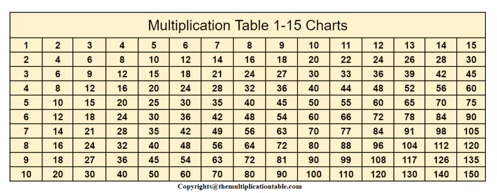 The Multiplication Table