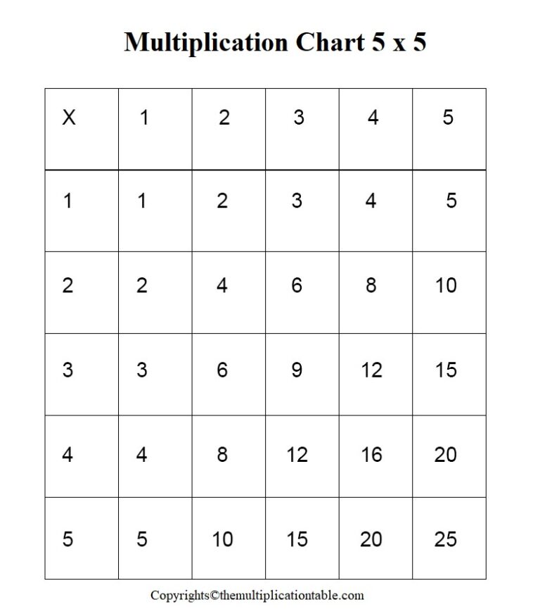 Multiplication Chart 5×5 Blank | The Multiplication Table