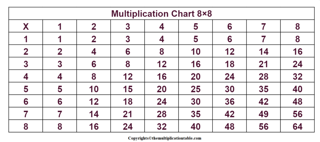 5+ Free Printable Multiplication Chart 8×8 Table In PDF