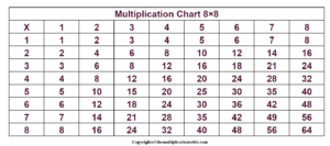 Multiplication Chart 8×8 Blank | The Multiplication Table