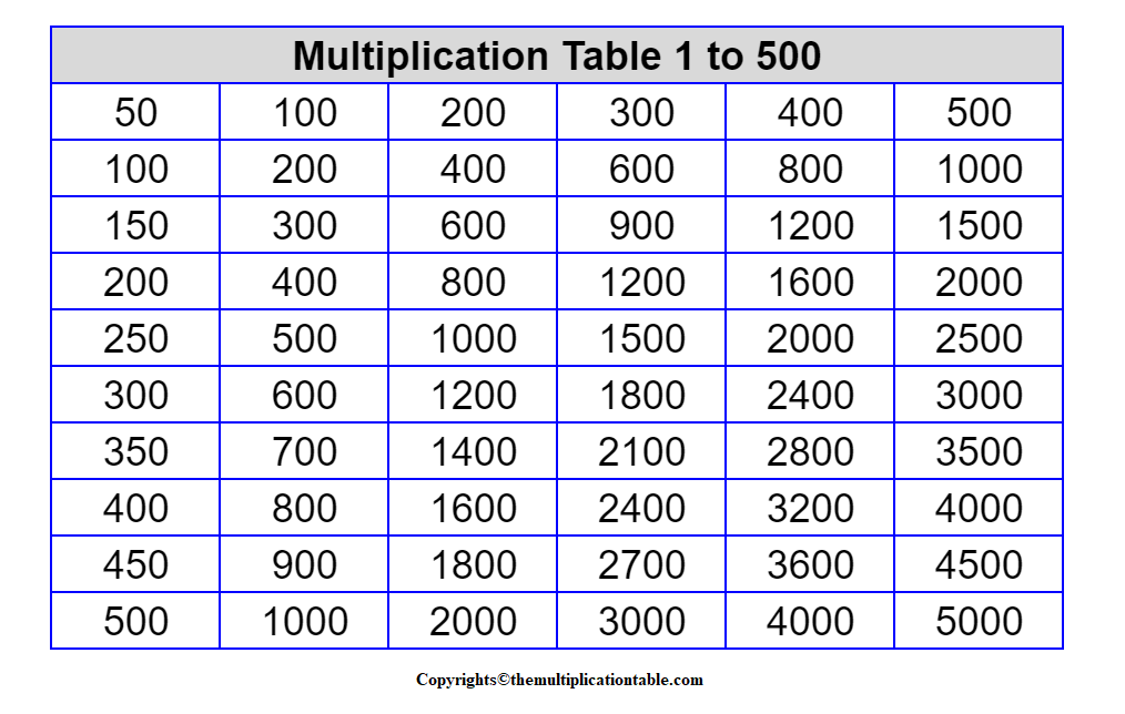 Time Table 1 500 PDF The Multiplication Table Time Table 1 500 PDF The Multiplication Table