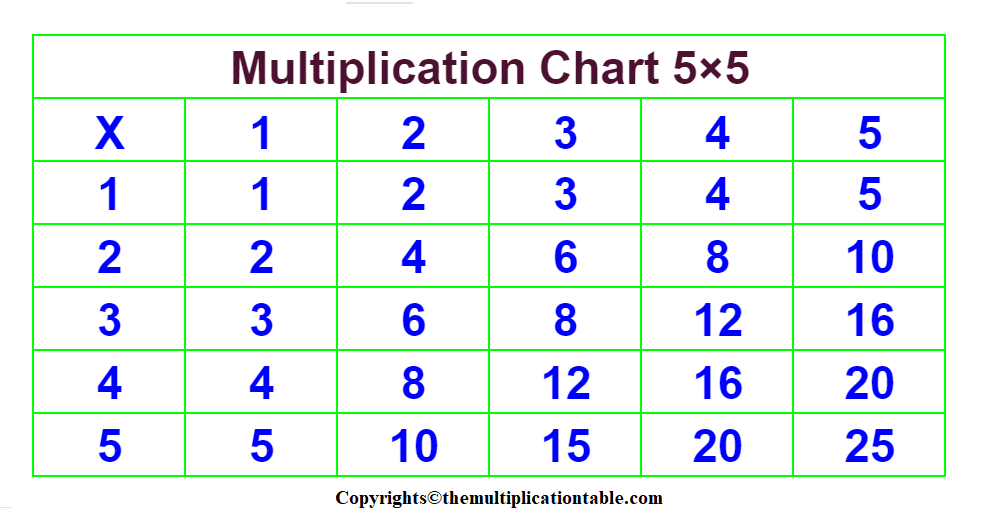 5+ Free Printable Multiplication Chart 5×5 Table In PDF