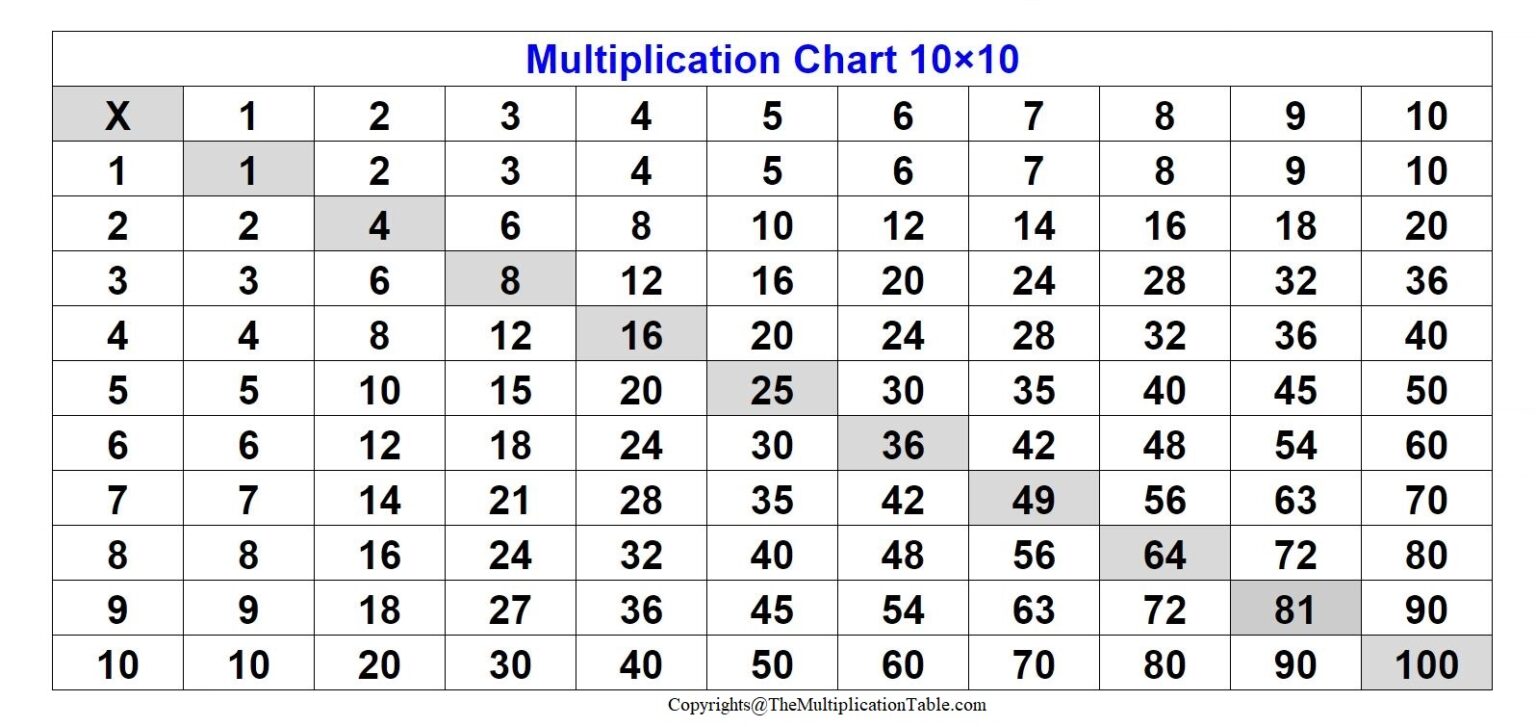 Printable Multiplication Chart 10×10 Table | Times Table 10×10