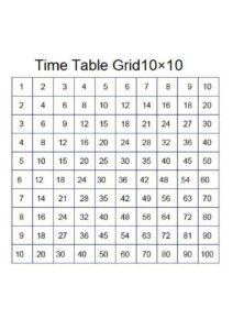 Time Table Grid Printable 10×10 | The Multiplication Table