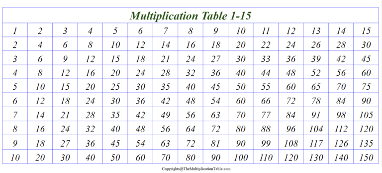 Multiplication Chart 1-15 | The Multiplication Table