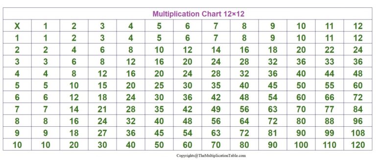Printable Multiplication Chart 12×12 Table & Worksheet