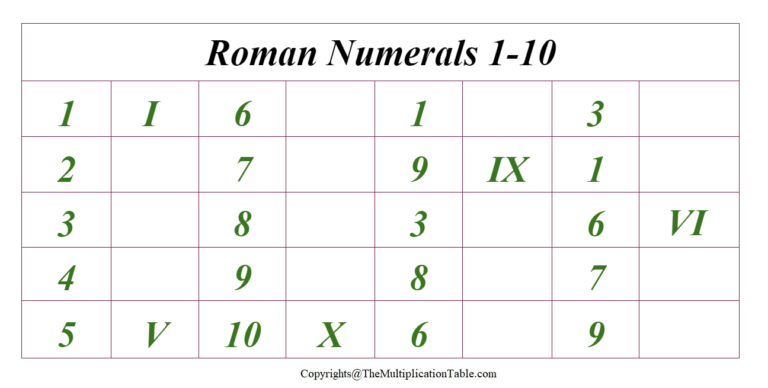 Printable Free Roman Numerals 1-10 Charts & Worksheet