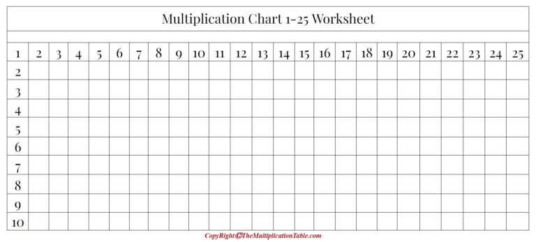 9+ Printable Free Multiplication Chart 1-25 & Workesheet