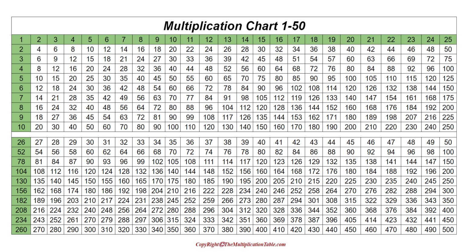 Free Printable Multiplication Table 1 50 Charts Worksheet