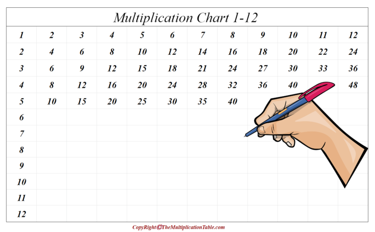 5+ Blank Multiplication Table 1-12 Printable Chart in PDF