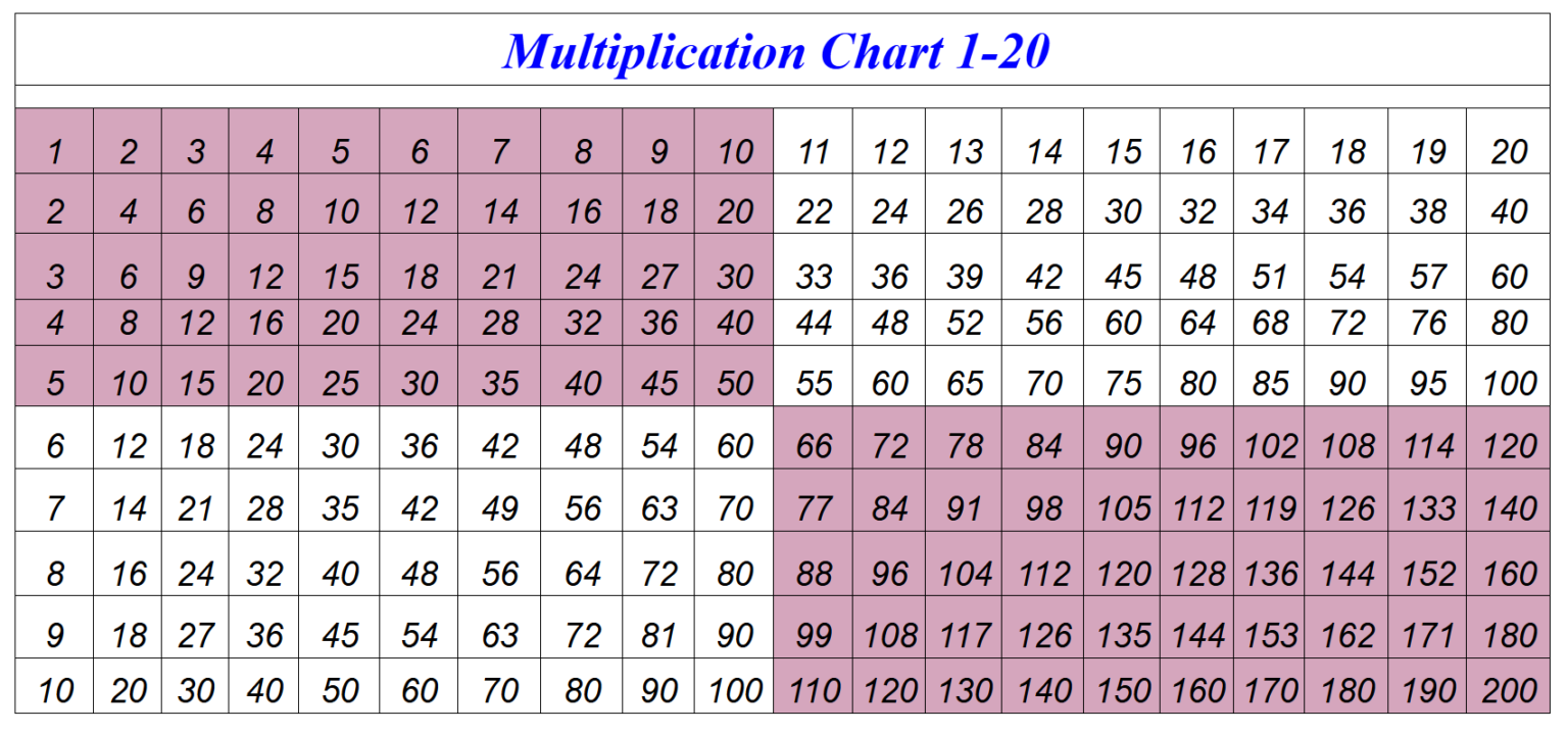 Printable Multiplication Table 1 to 20 Chart & Worksheet