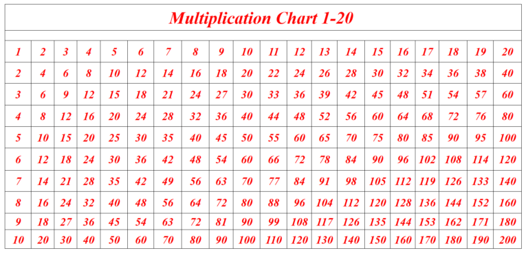 Printable Multiplication Table 1 to 20 Chart & Worksheet